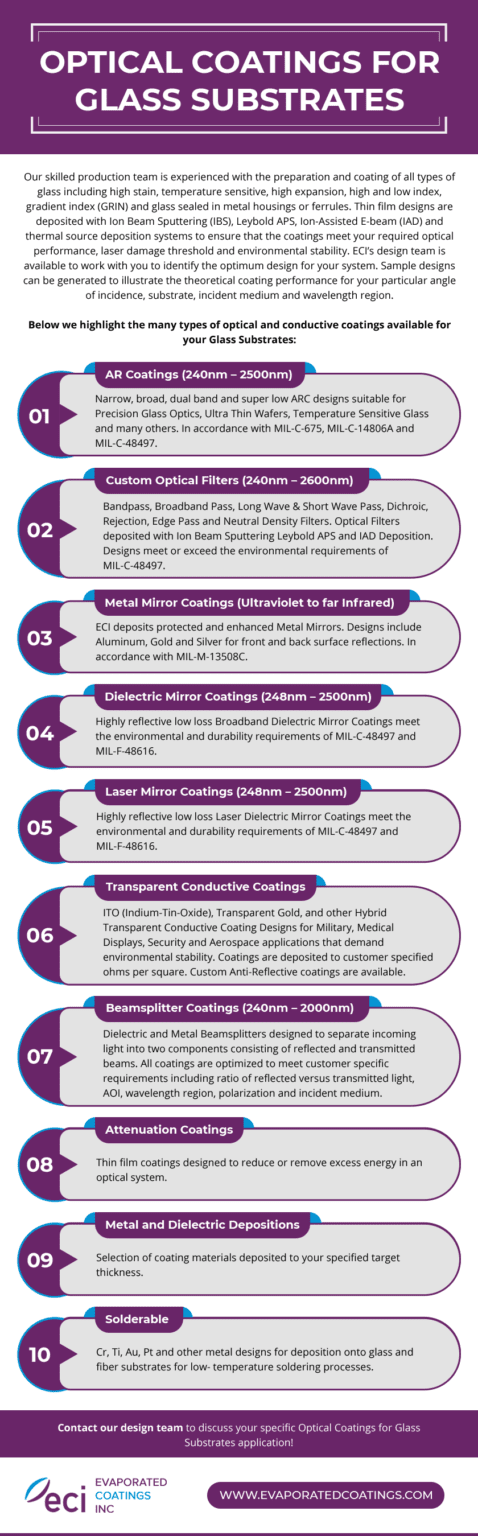 Optical Coatings for Glass Substrates - ECI