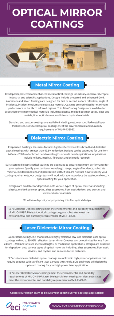 Optical Mirror Coating - Evaporated Coatings, Inc.