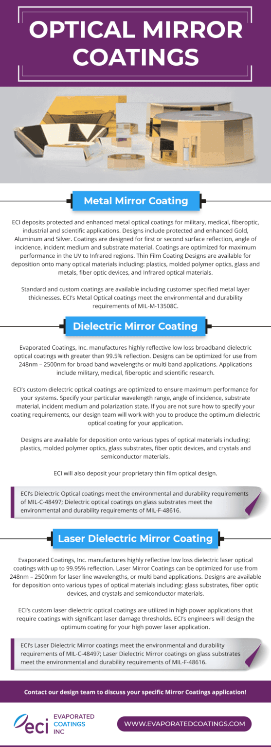 Optical Mirror Coating - Evaporated Coatings, Inc.