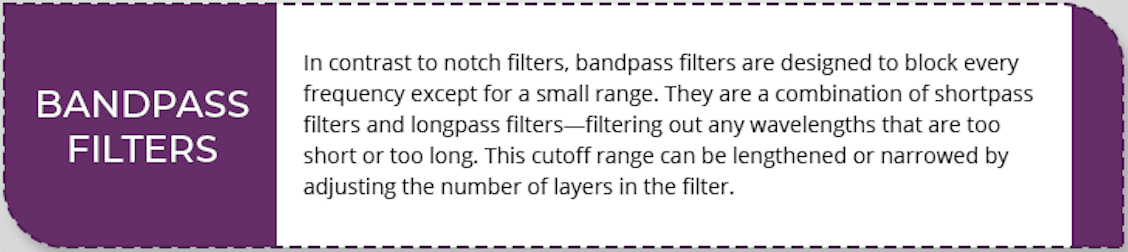 An Introduction to the Different Types of Optical Filters - Evaporated ...