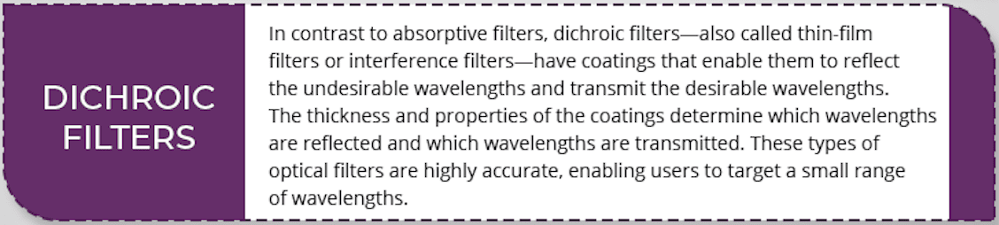 An Introduction to the Different Types of Optical Filters - Evaporated ...