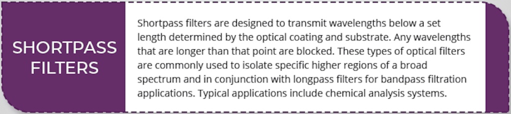 An Introduction to the Different Types of Optical Filters - Evaporated ...