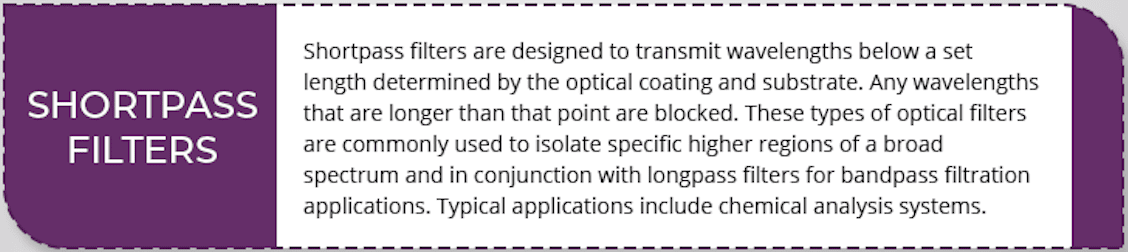 An Introduction to the Different Types of Optical Filters - Evaporated ...